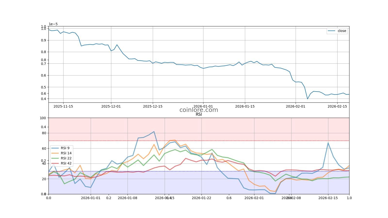 BEFE RSI indicator