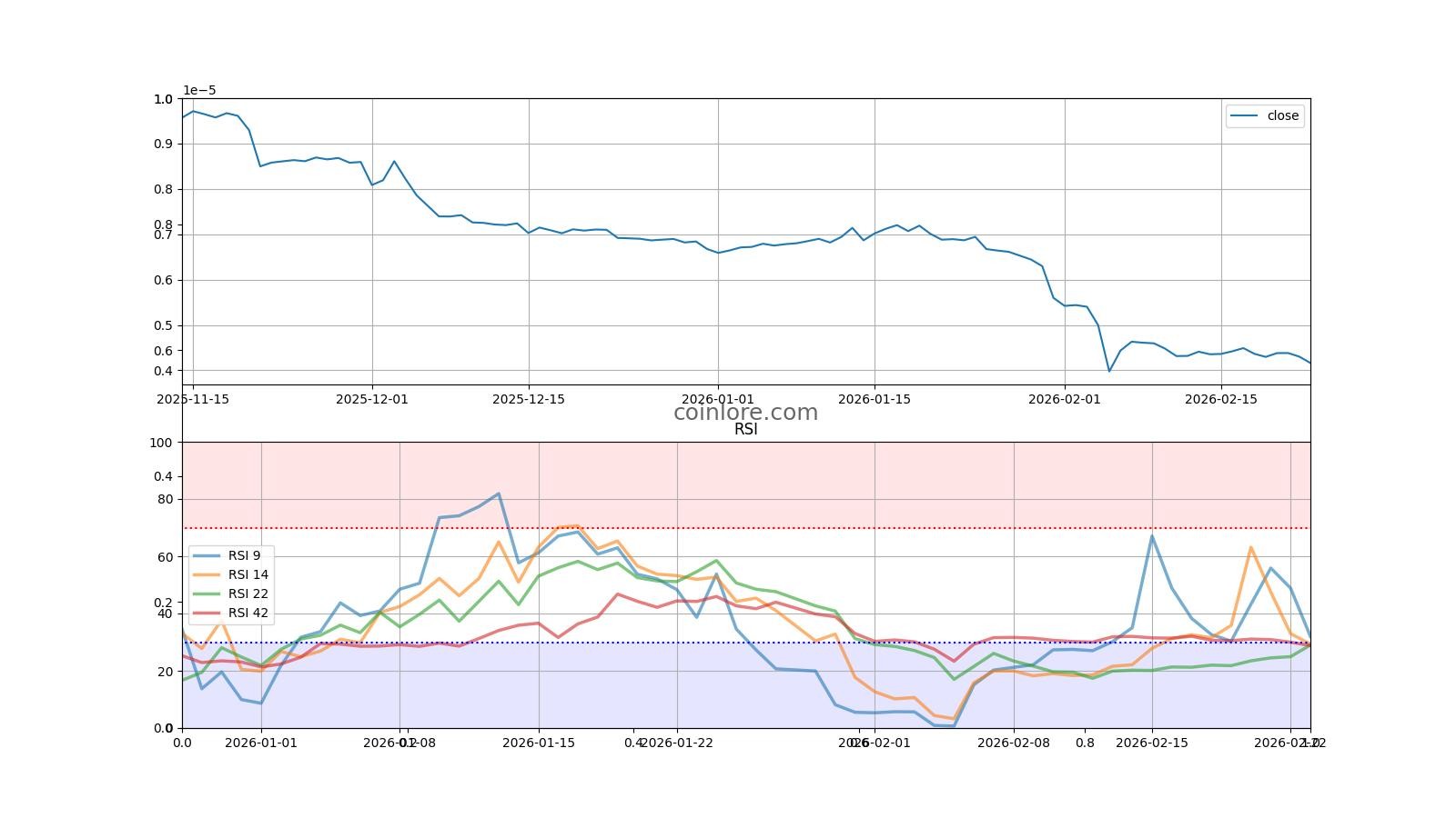 BEFE RSI indicator