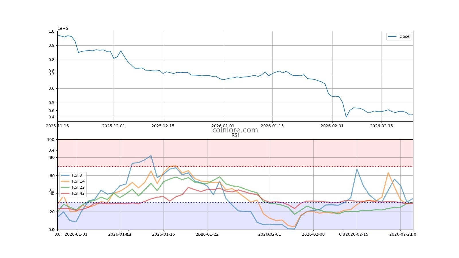 BEFE RSI indicator