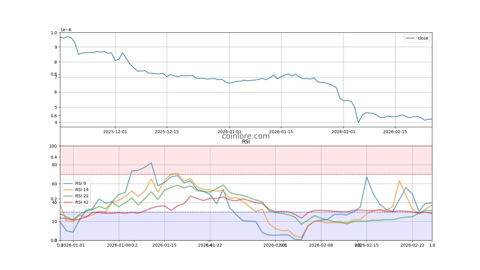 BEFE RSI indicator