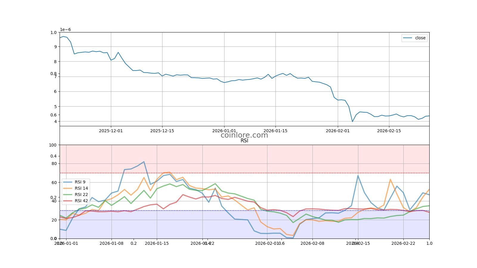 BEFE RSI indicator