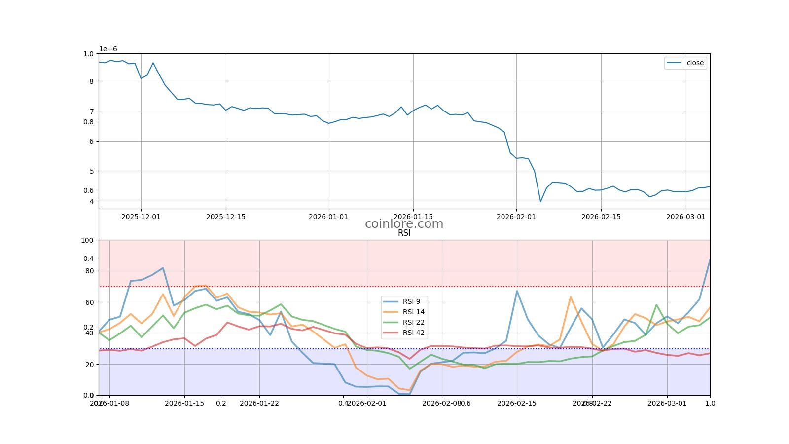 BEFE RSI indicator