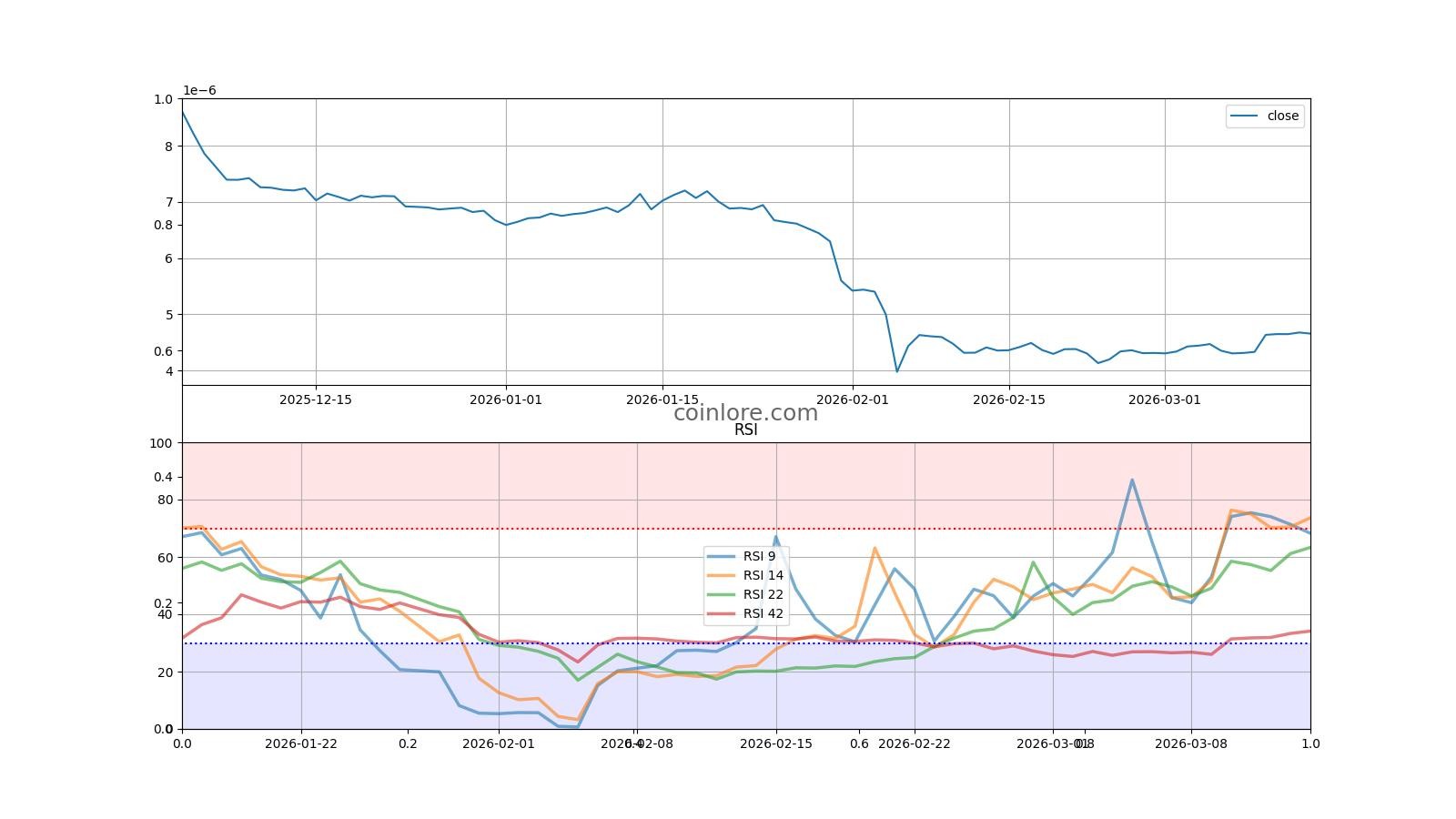BEFE RSI indicator