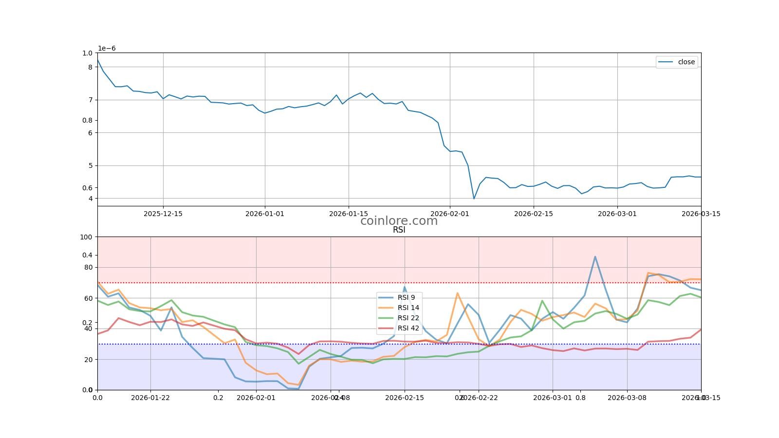 BEFE RSI indicator