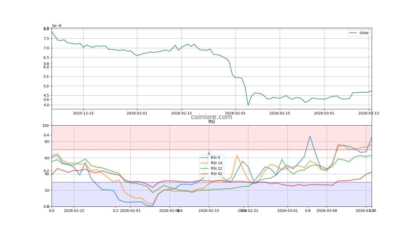 BEFE RSI indicator