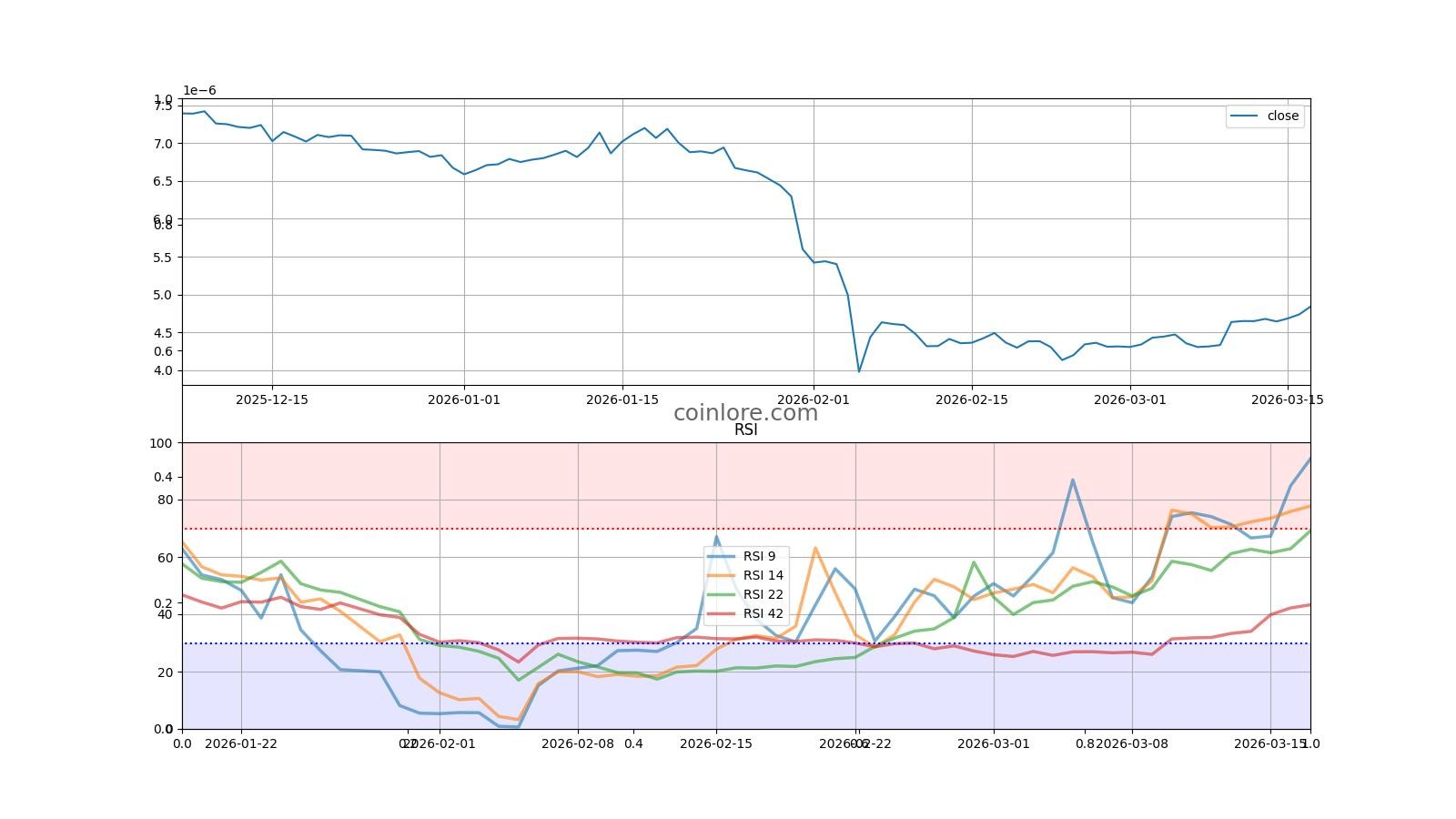 BEFE RSI indicator