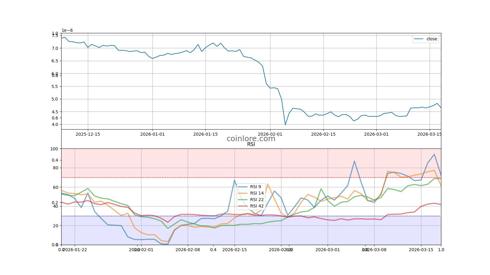 BEFE RSI indicator