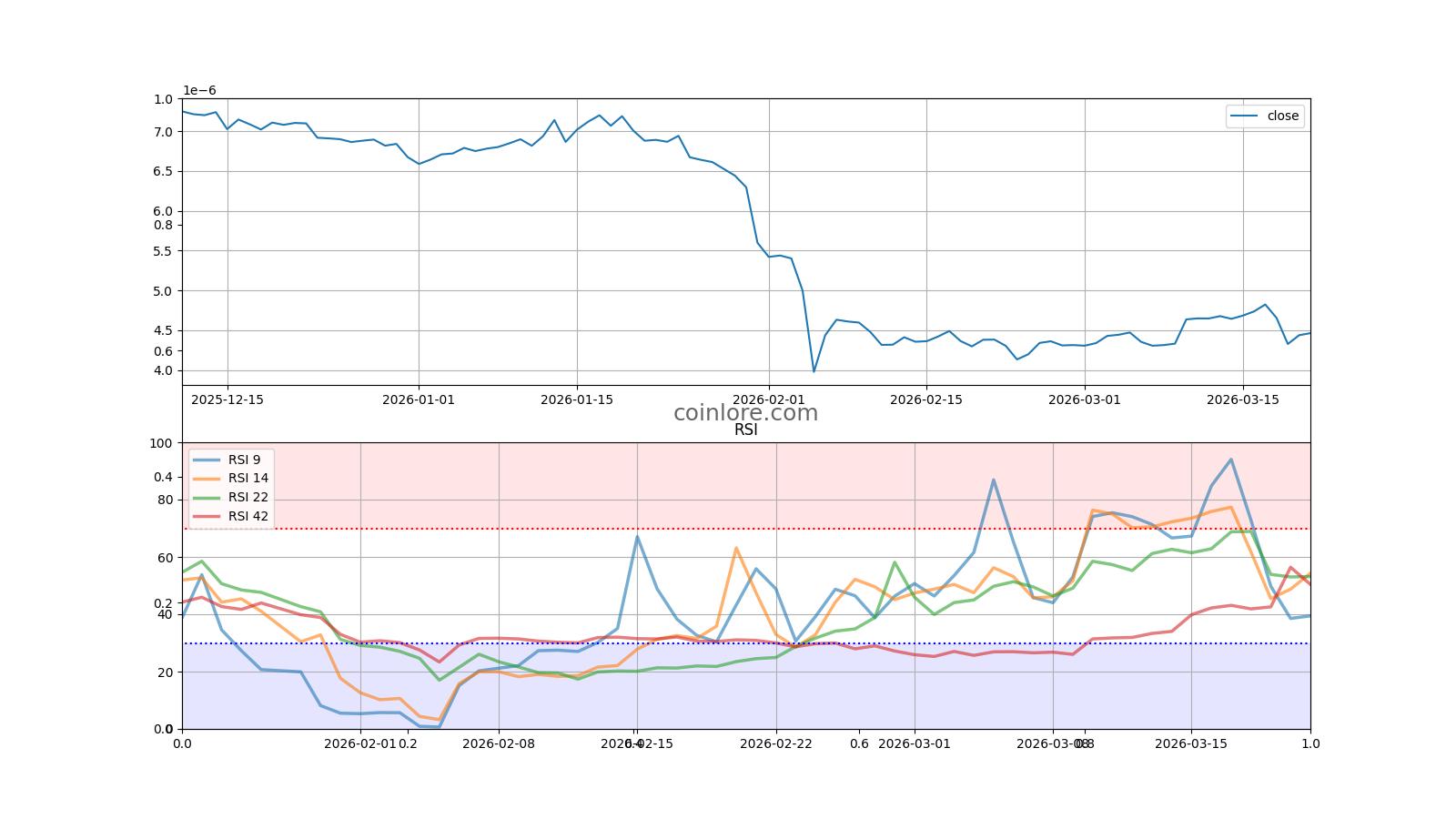 BEFE RSI indicator