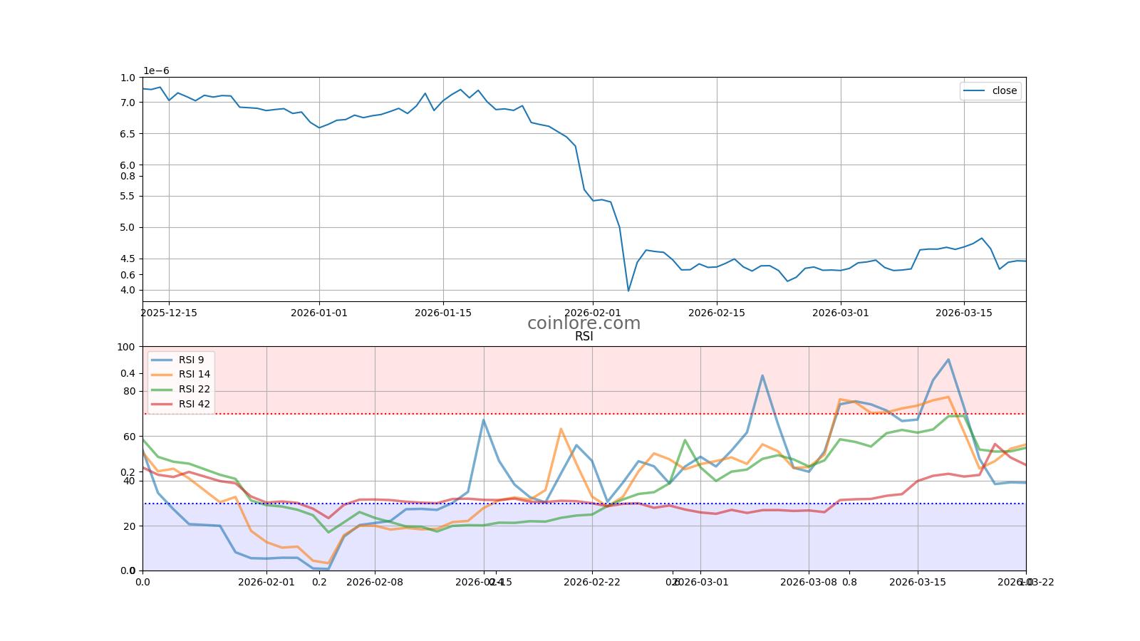 BEFE RSI indicator