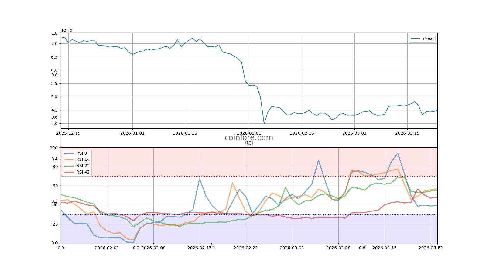 BEFE RSI indicator