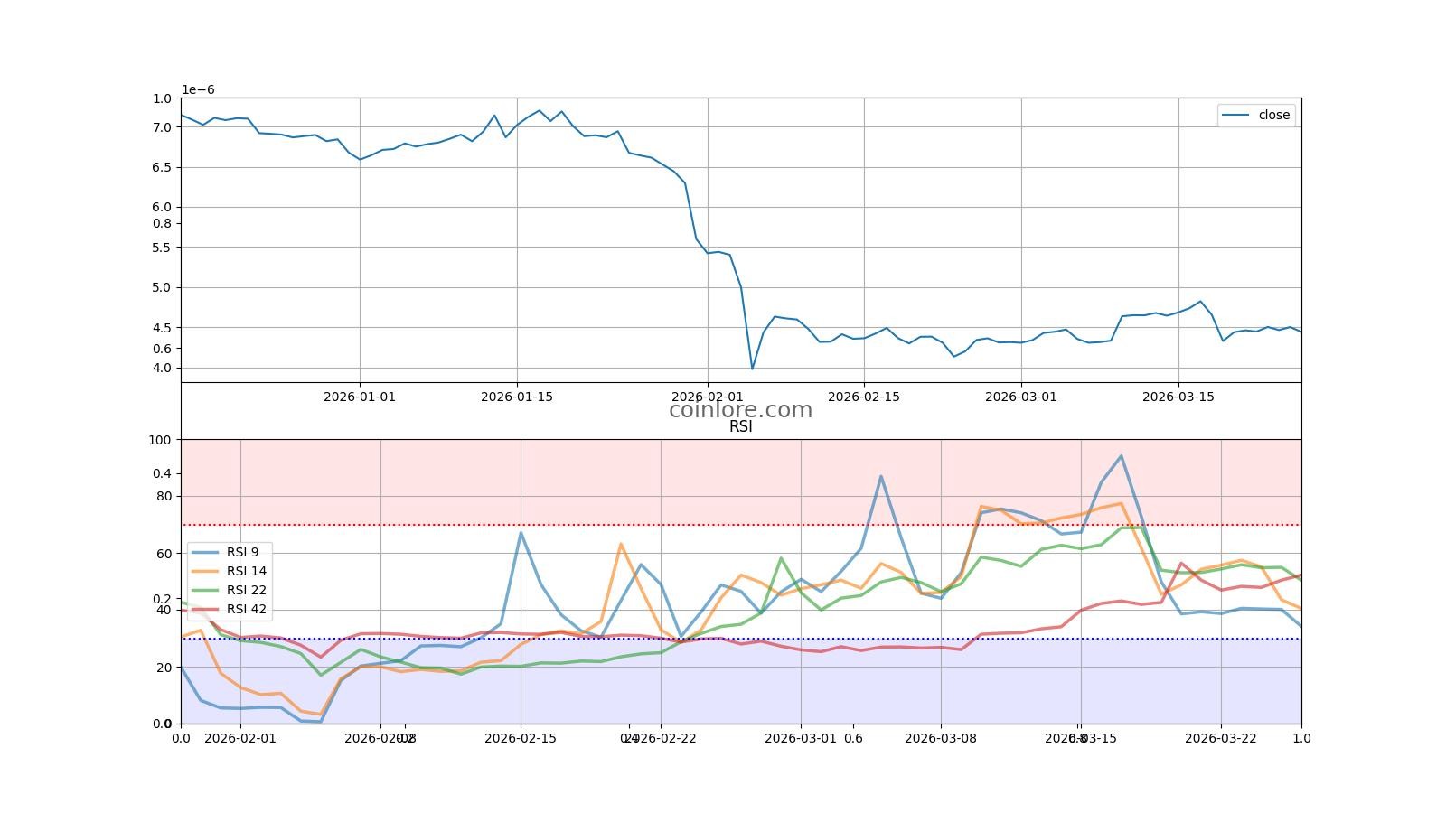 BEFE RSI indicator