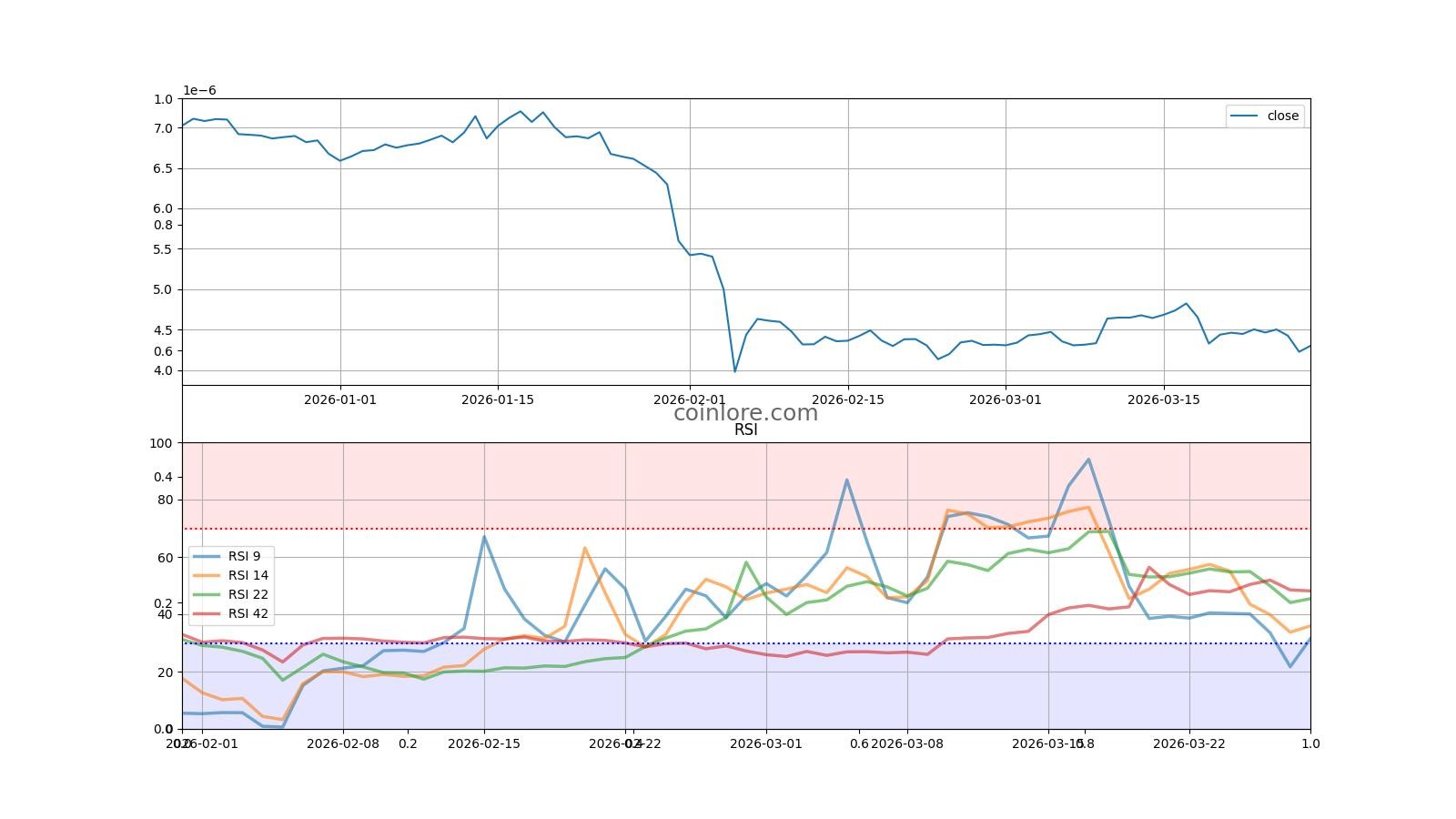 BEFE RSI indicator