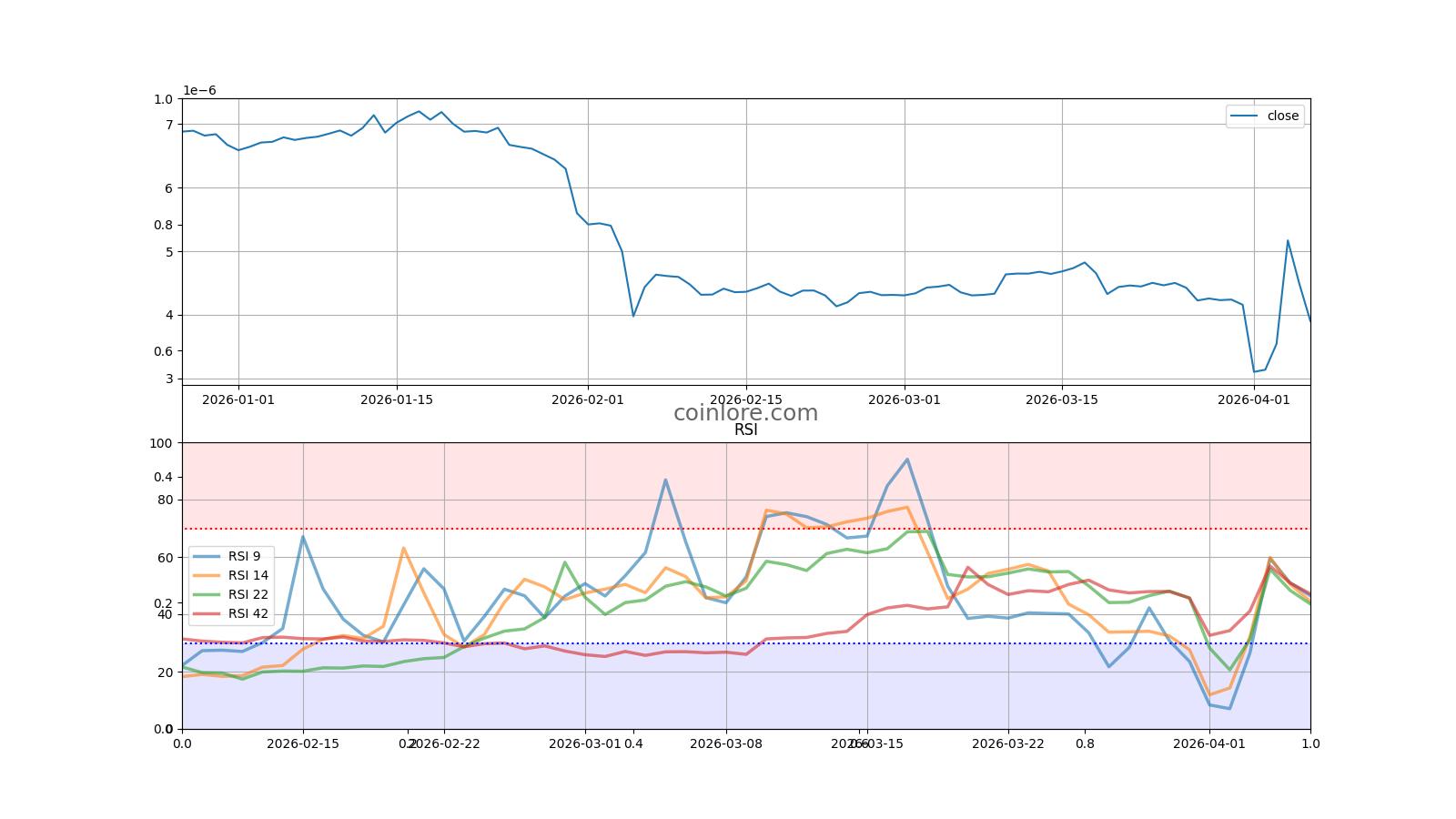 BEFE RSI indicator