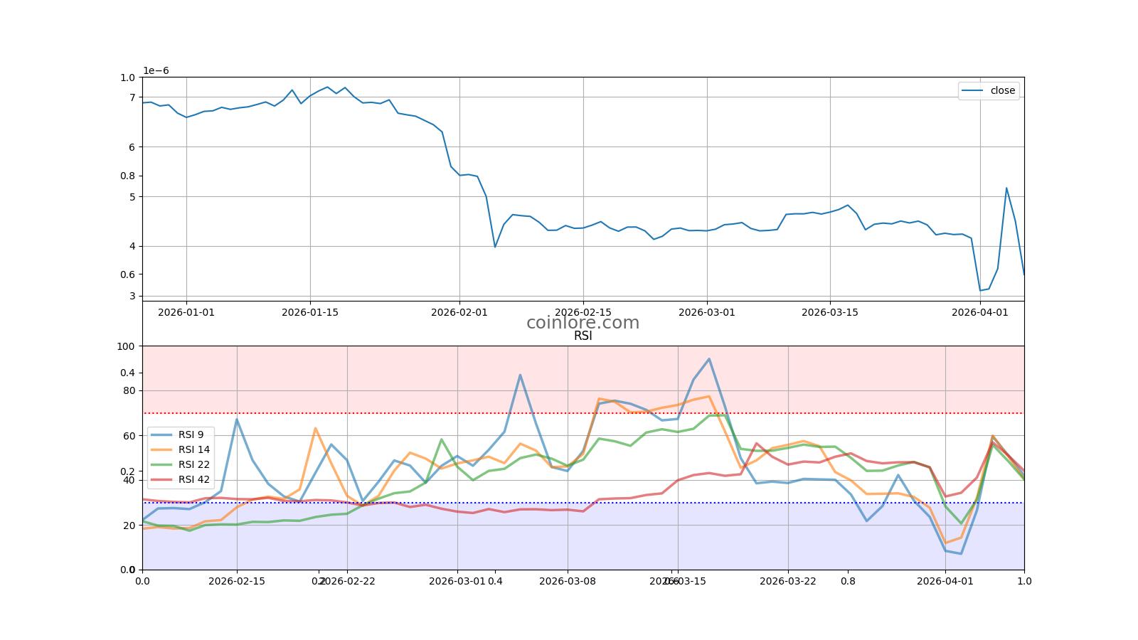 BEFE RSI indicator