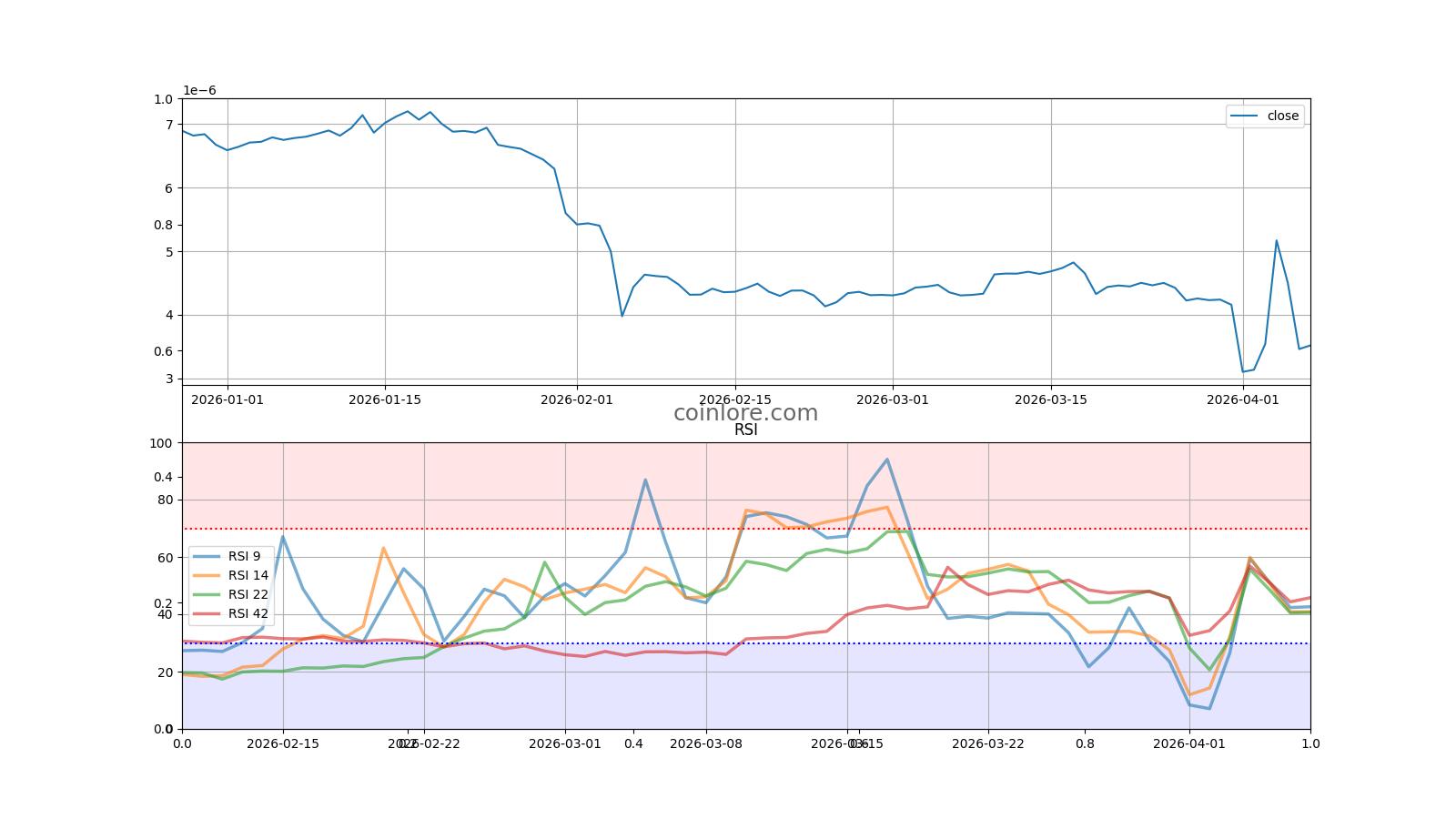 BEFE RSI indicator