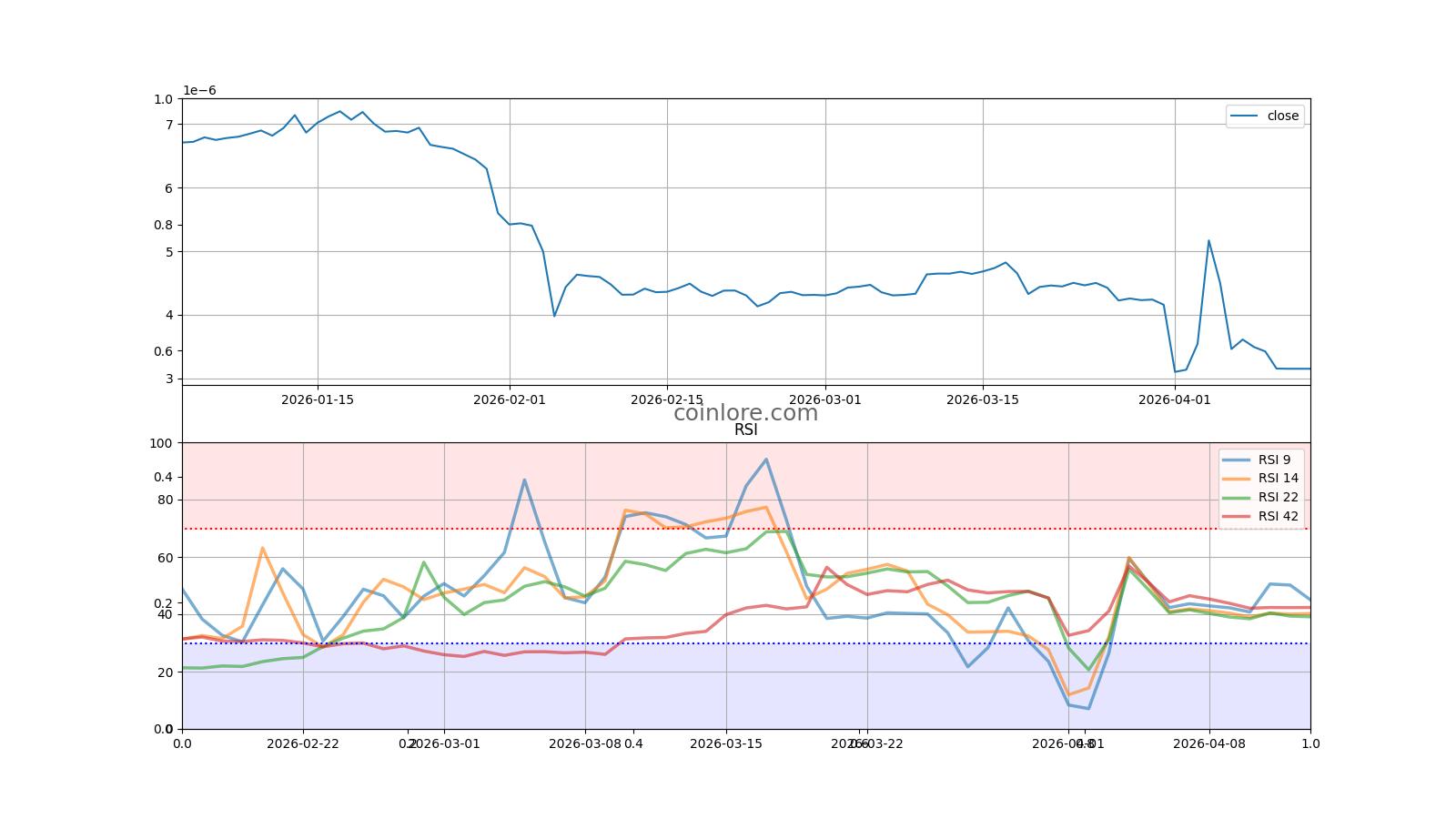 BEFE RSI indicator