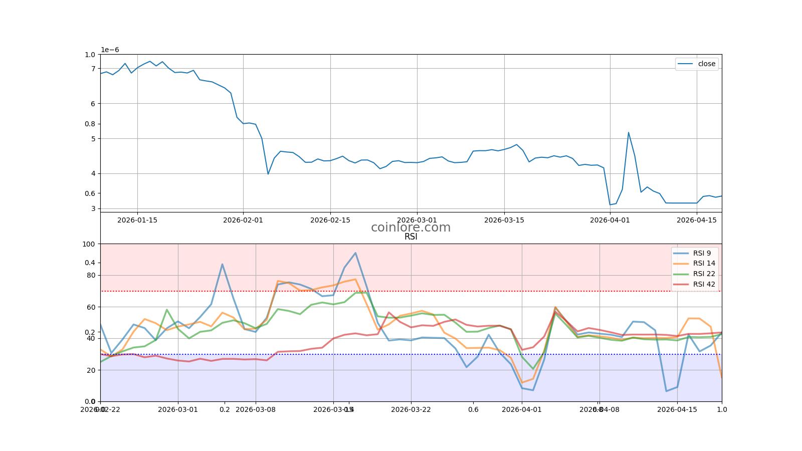 BEFE RSI indicator