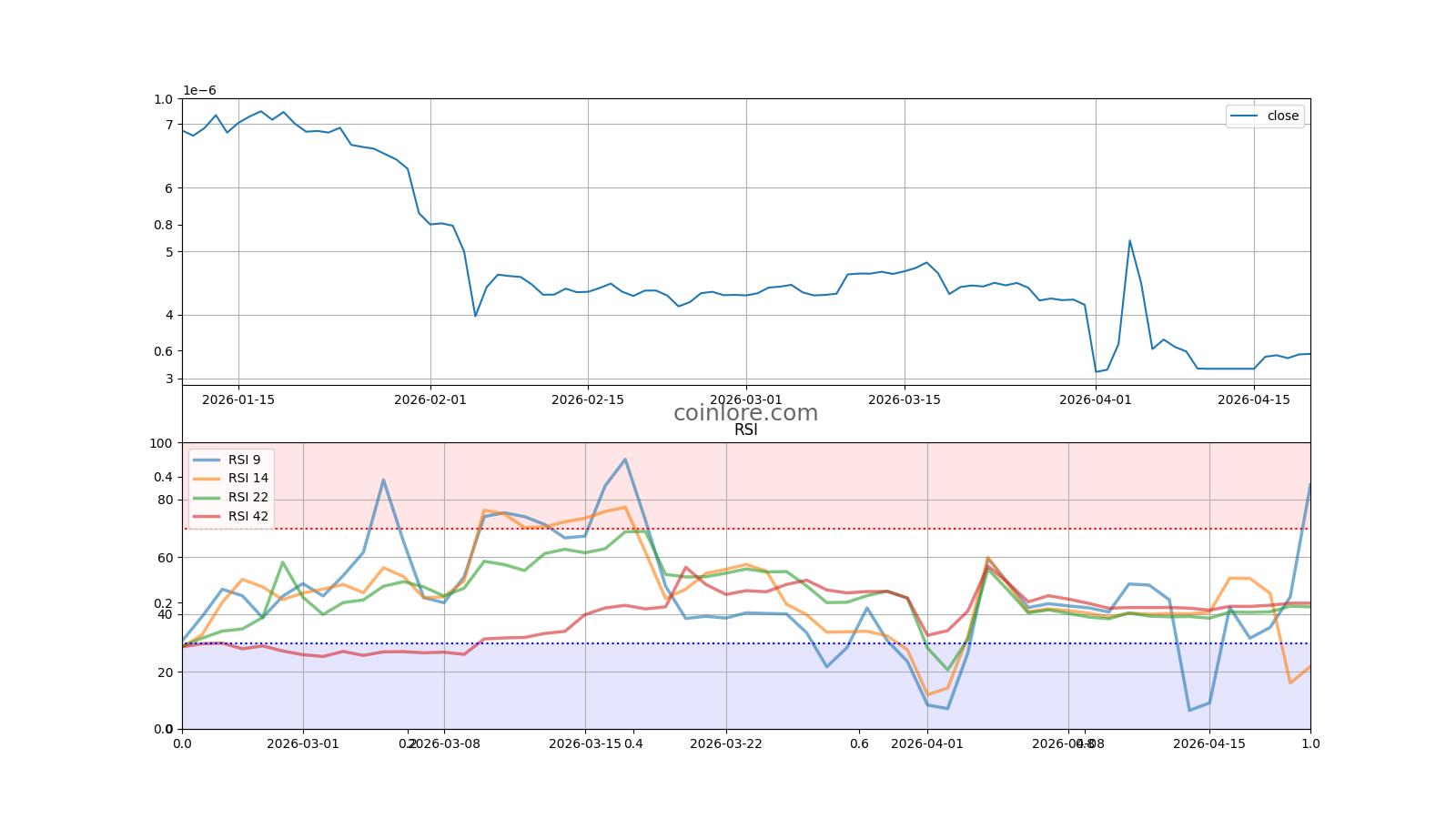 BEFE RSI indicator