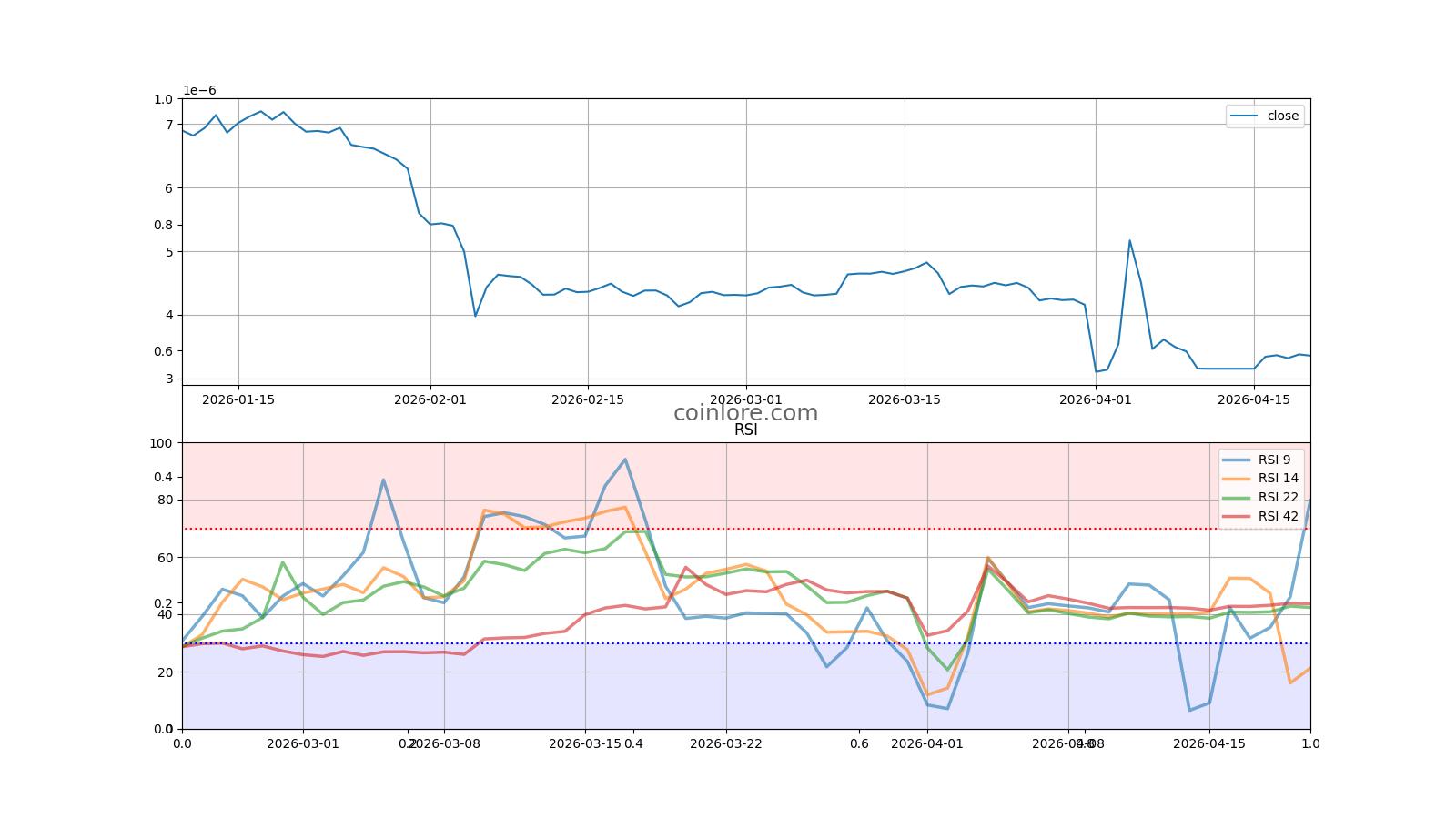 BEFE RSI indicator