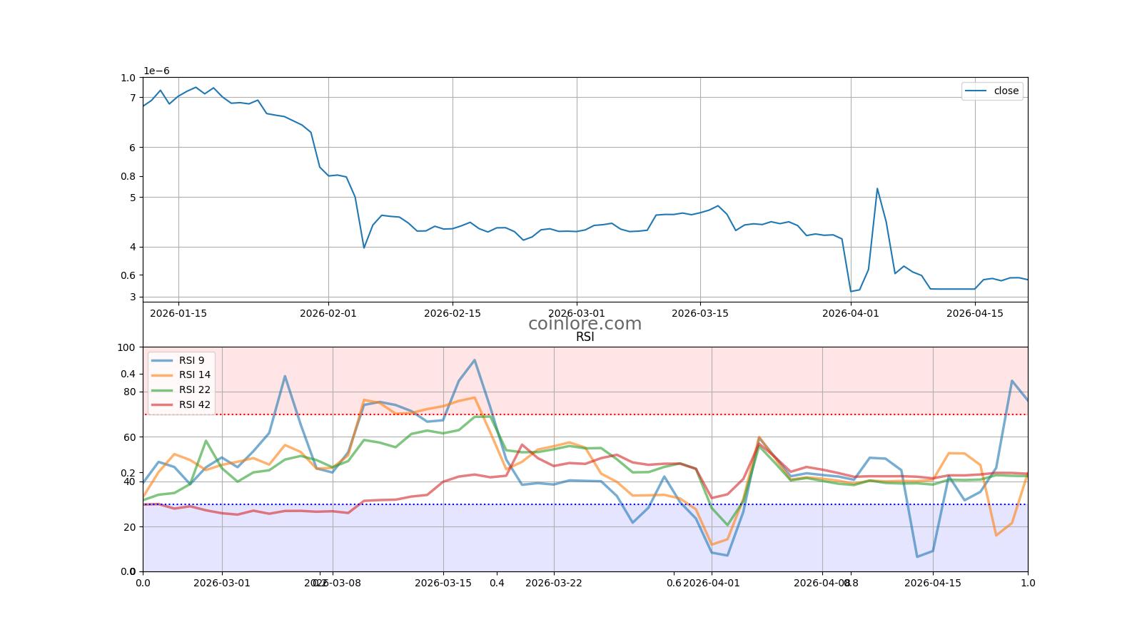BEFE RSI indicator