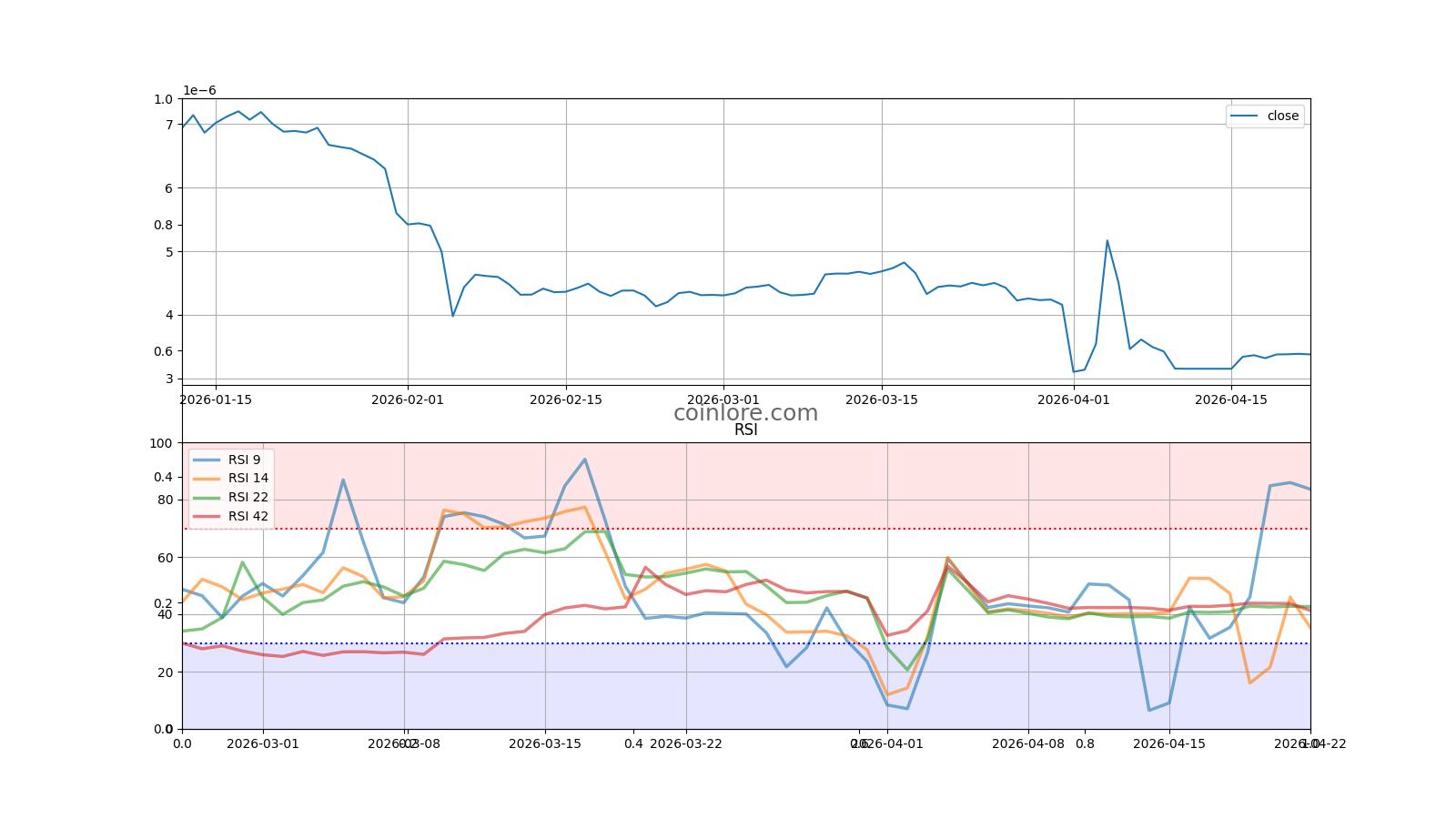 BEFE RSI indicator