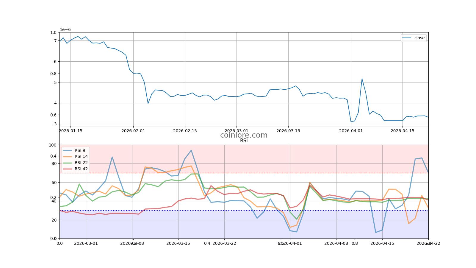 BEFE RSI indicator