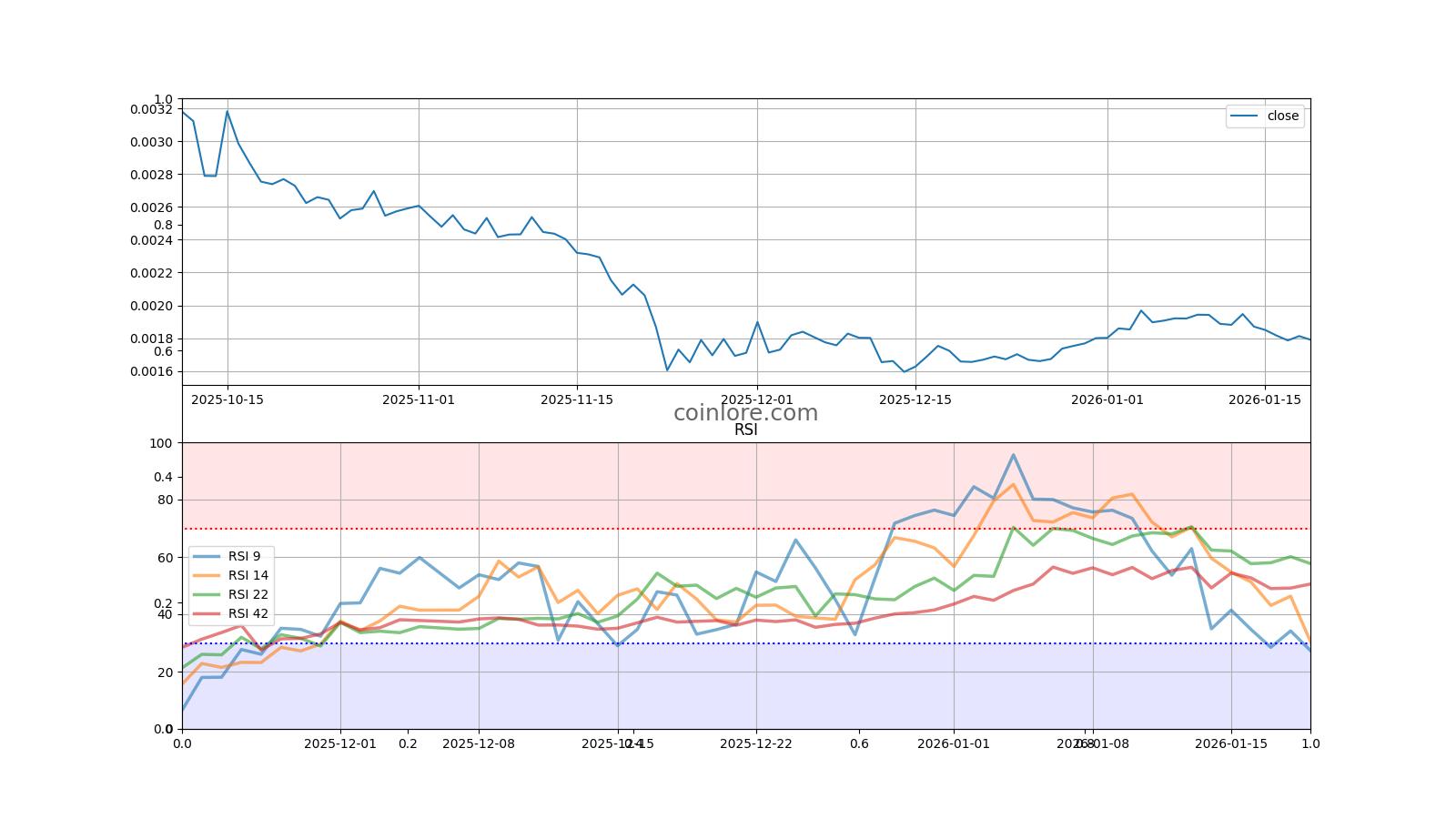 BeFi Labs Price, Chart, Market Cap, BEFI Coin Essentials | CoinLore