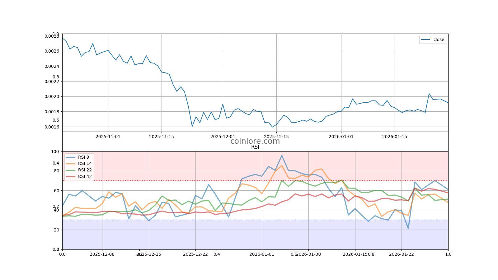 BeFi Labs RSI indicator