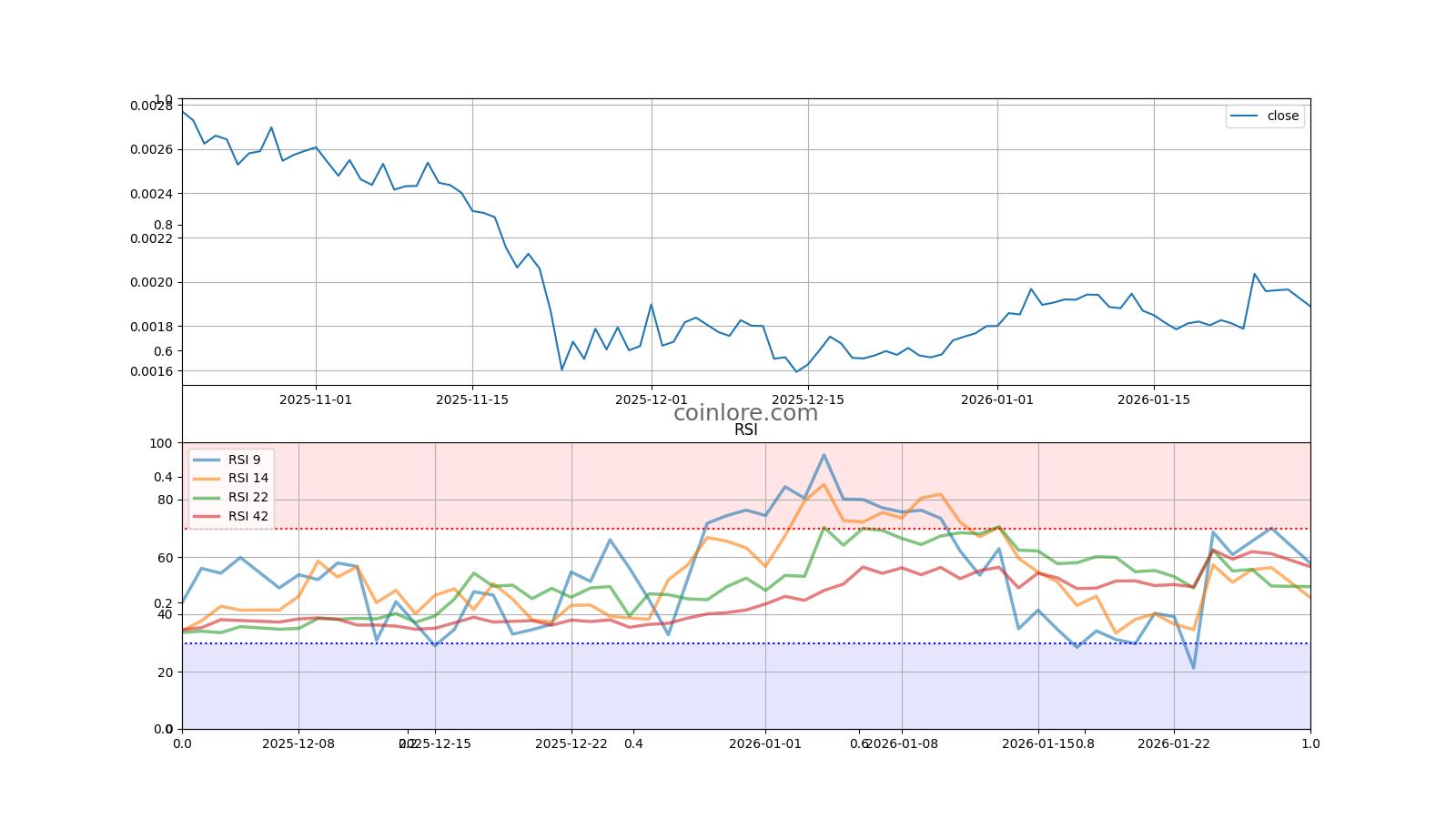 BeFi Labs RSI indicator