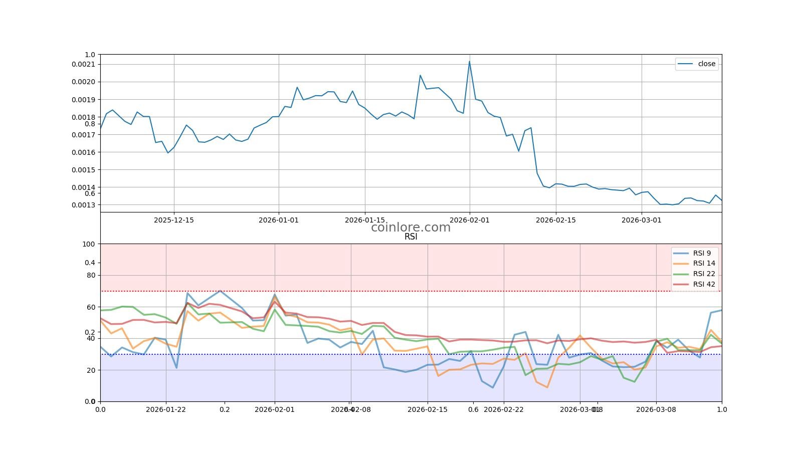 BeFi Labs RSI indicator