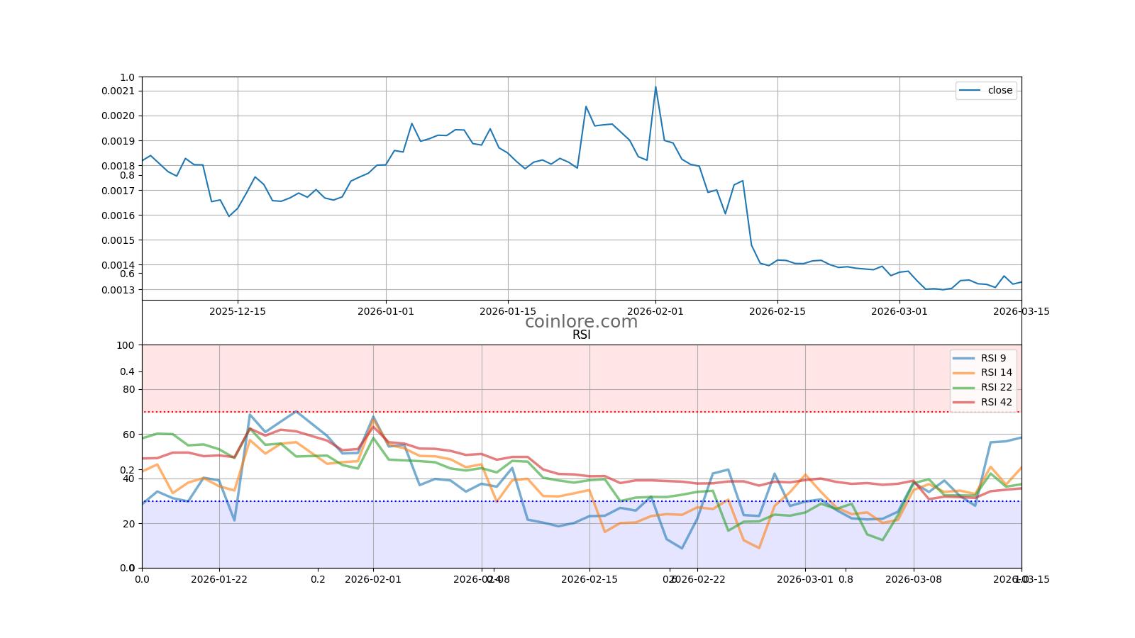 BeFi Labs RSI indicator