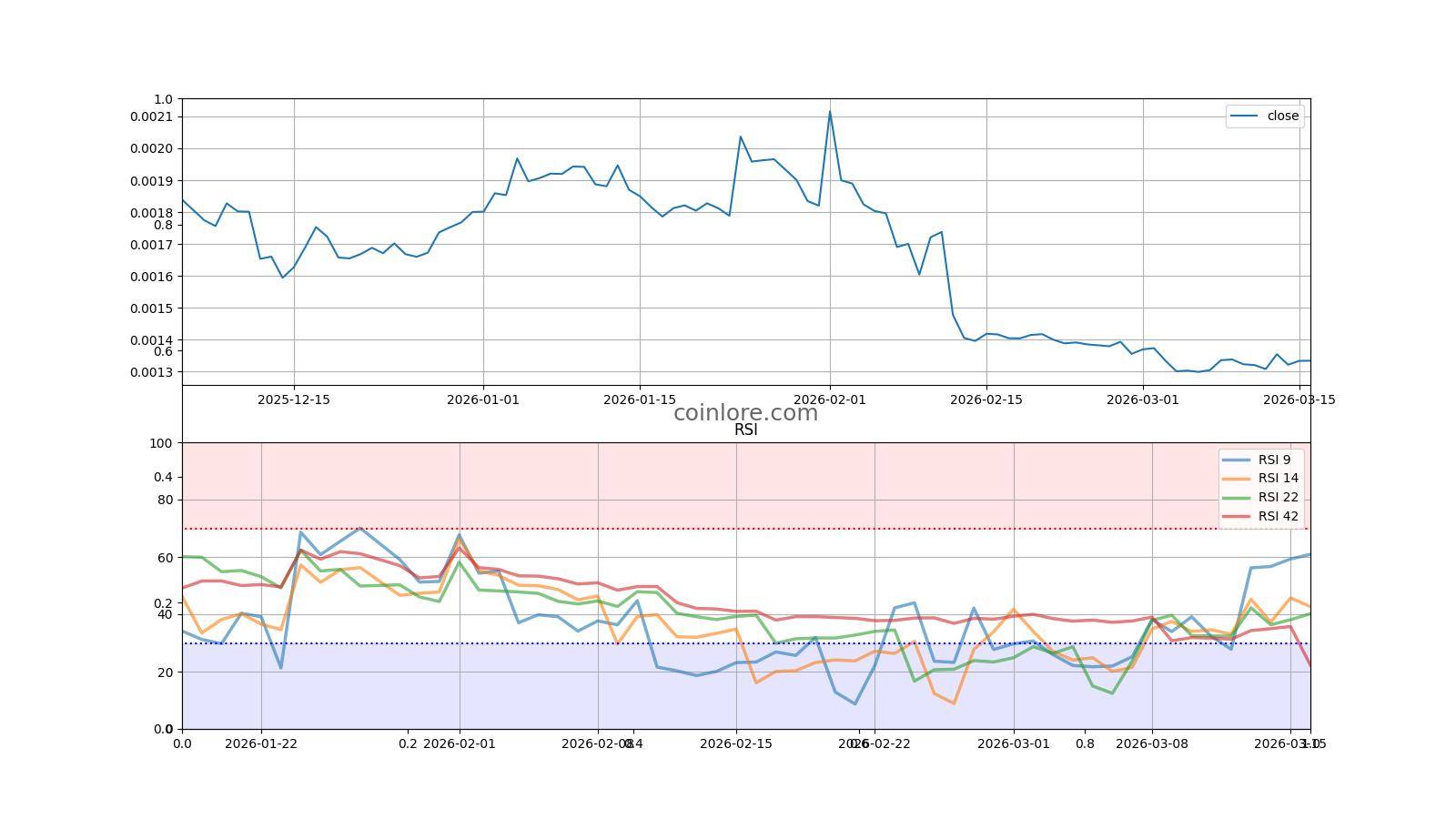 BeFi Labs RSI indicator