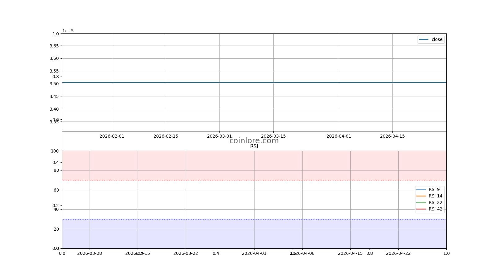 BeFITTER RSI indicator