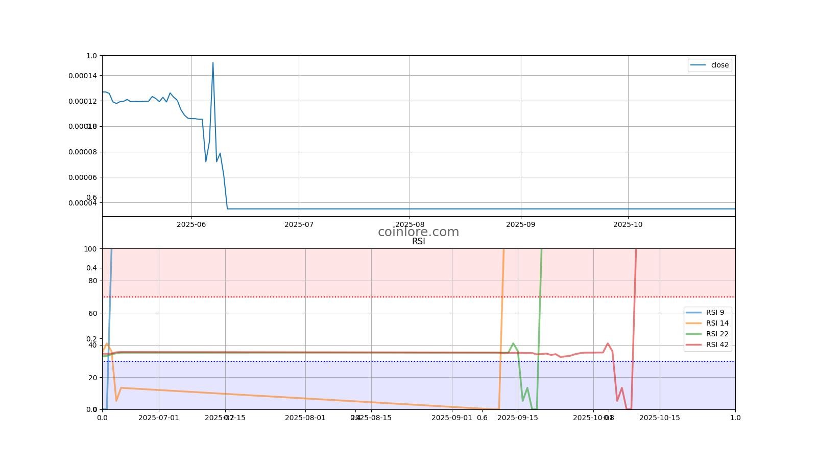 beFITTER RSI indicator
