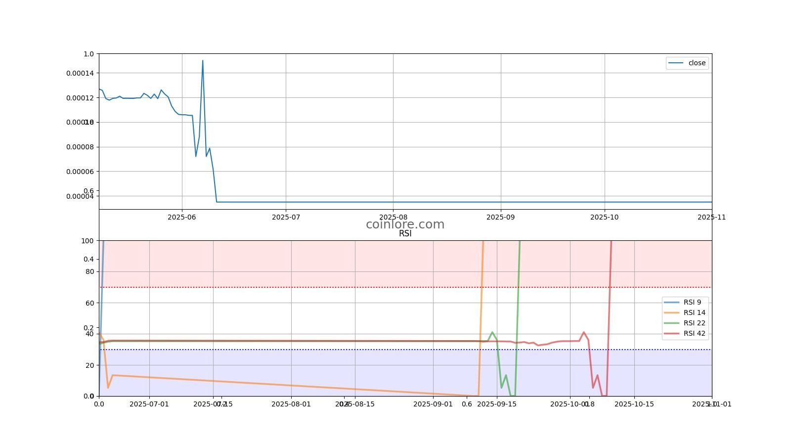 BeFITTER RSI indicator