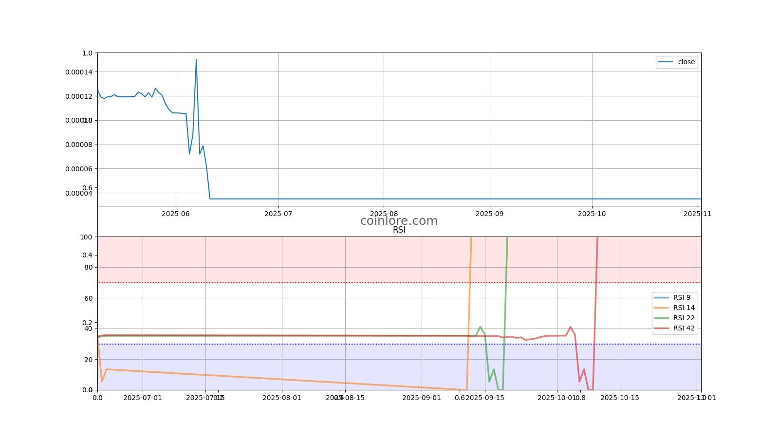 BeFITTER RSI indicator