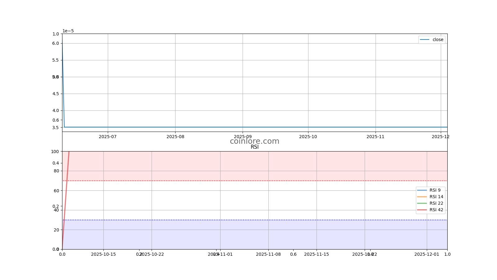 BeFITTER RSI indicator