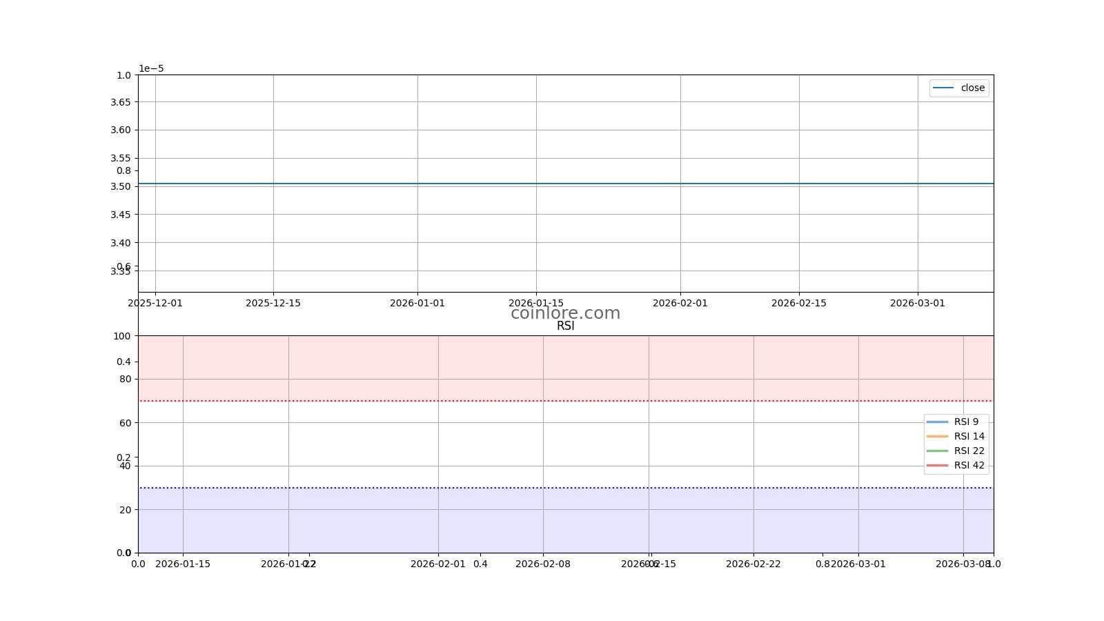 BeFITTER RSI indicator