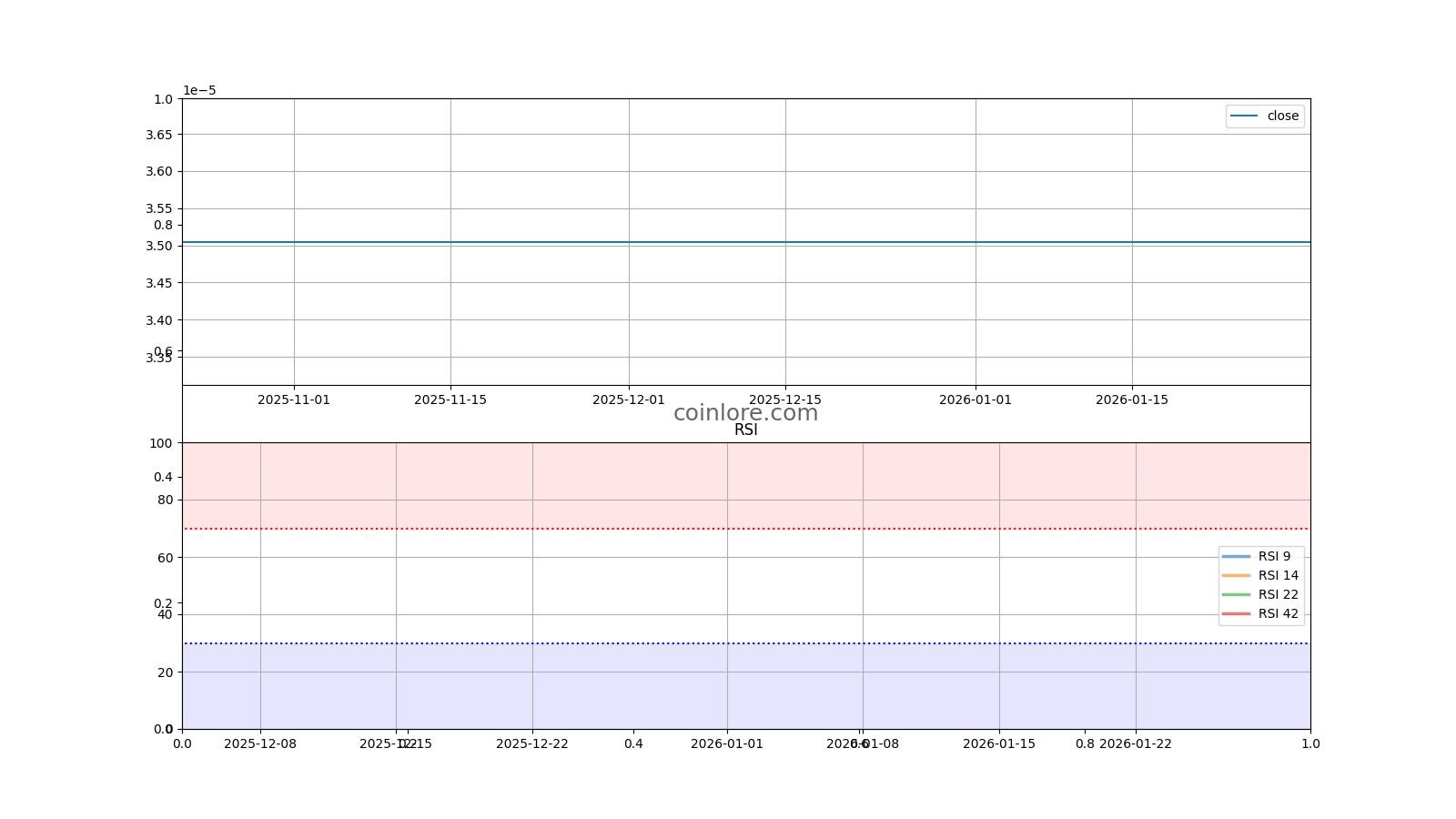 BeFITTER RSI indicator