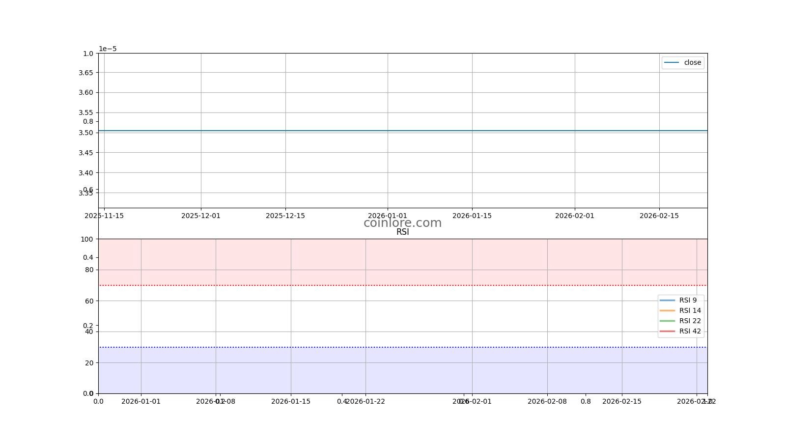 BeFITTER RSI indicator