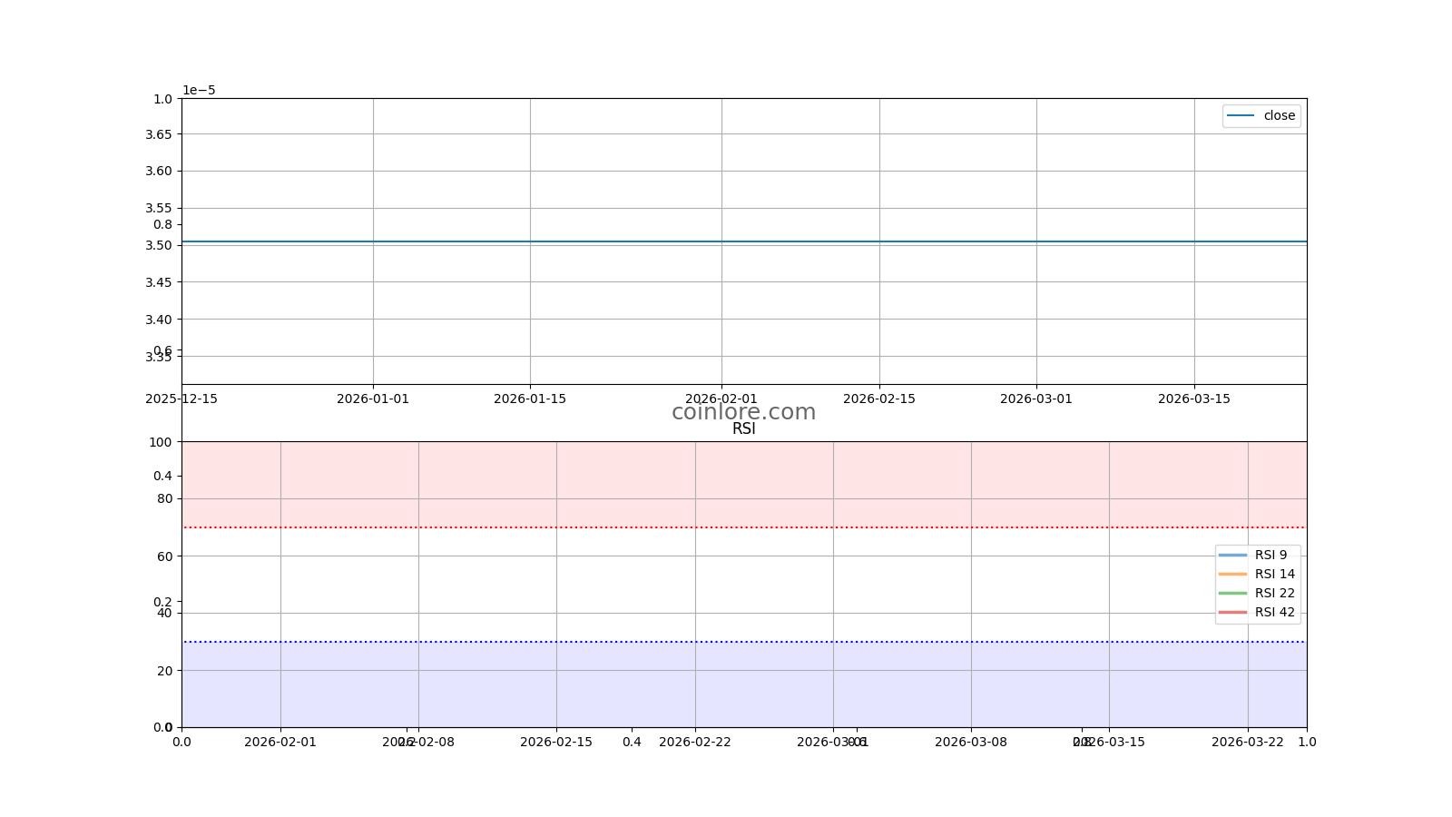 BeFITTER RSI indicator