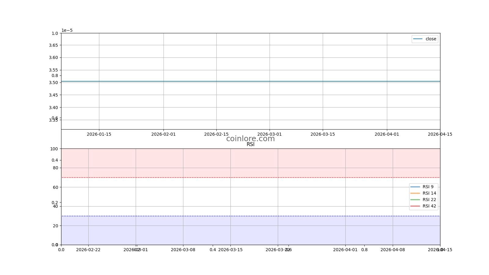 BeFITTER RSI indicator