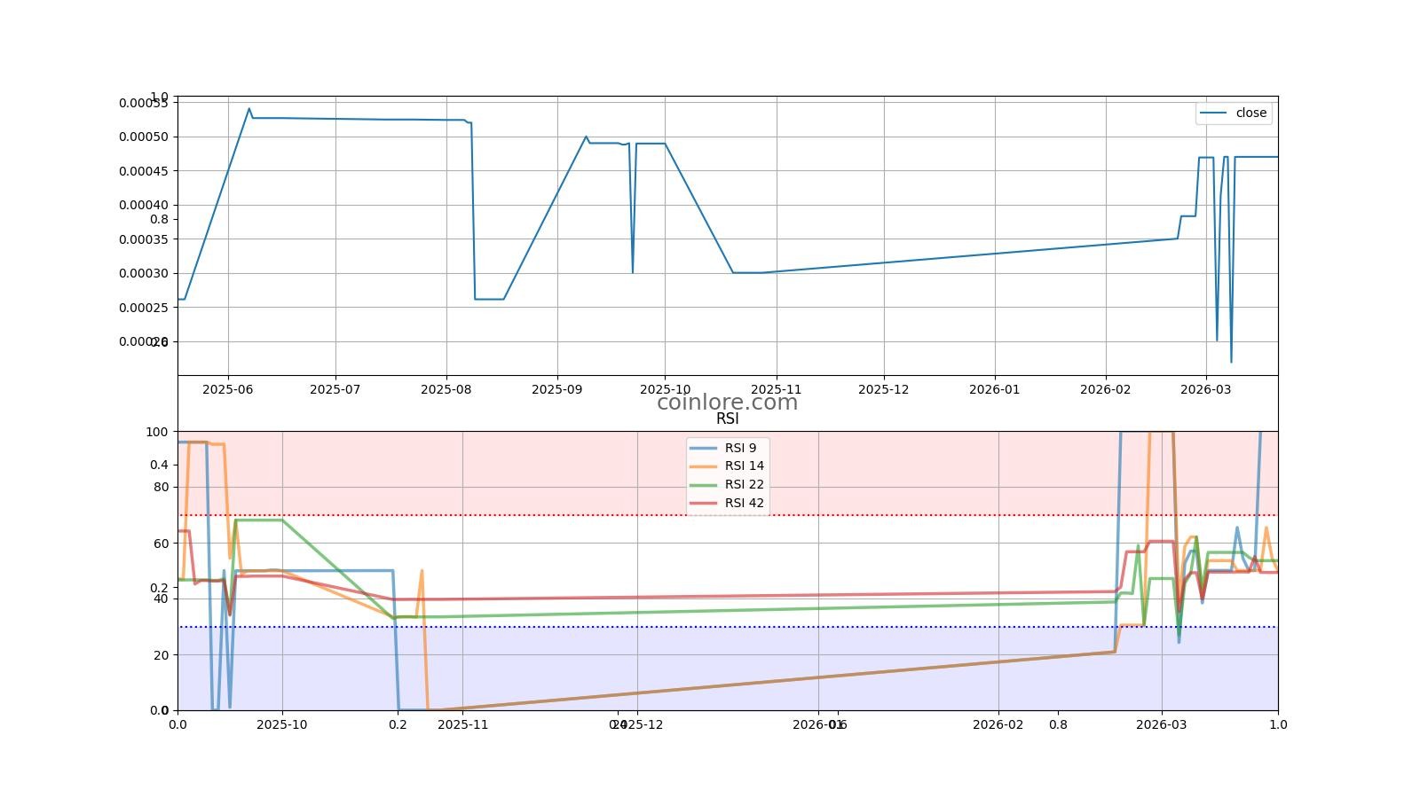 BeforeCoinMarketCap RSI indicator