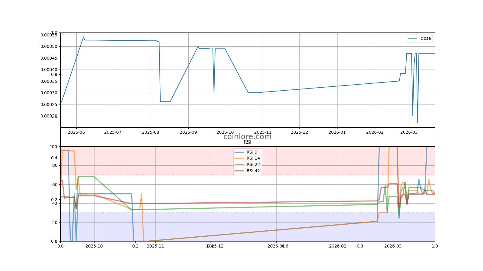 BeforeCoinMarketCap RSI indicator