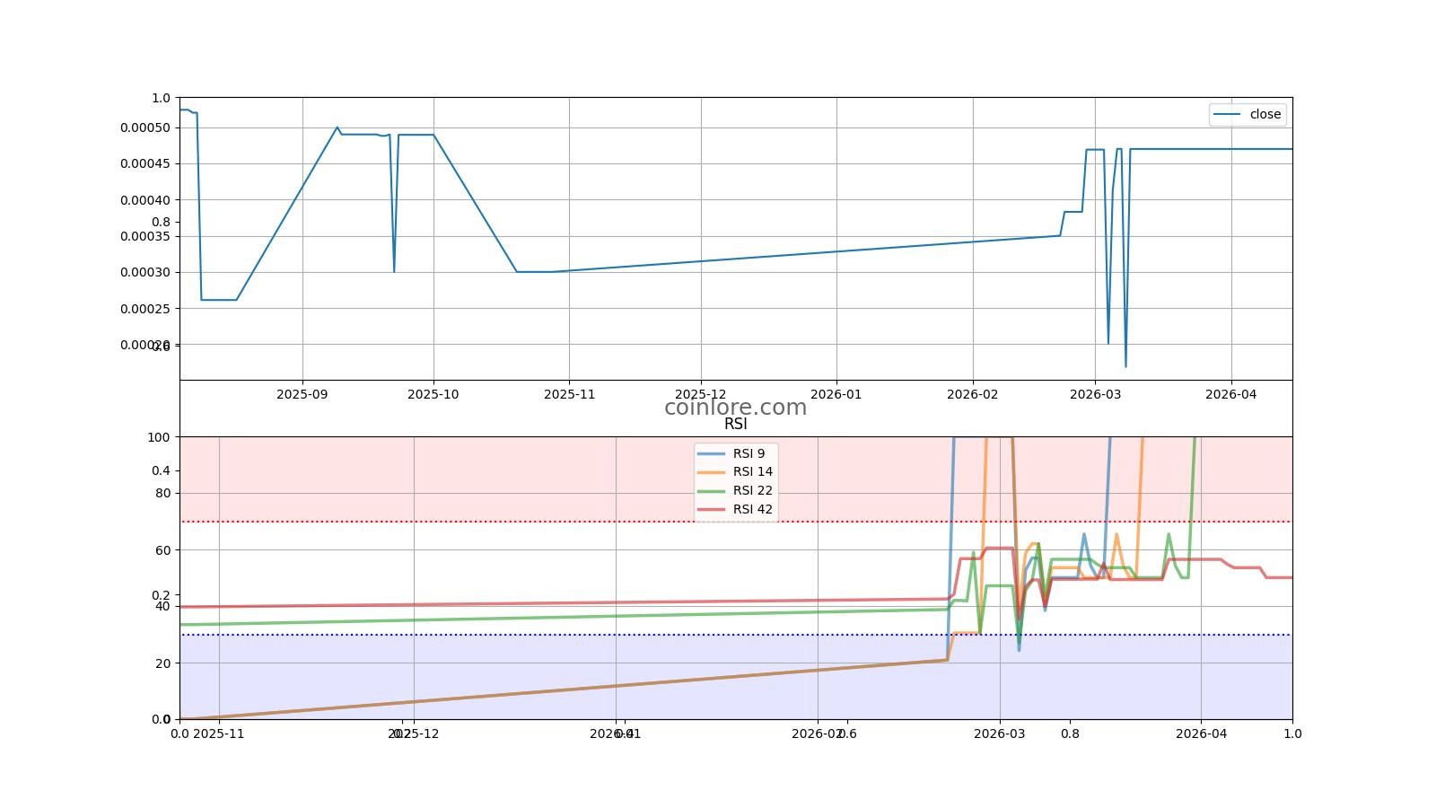 BeforeCoinMarketCap RSI indicator