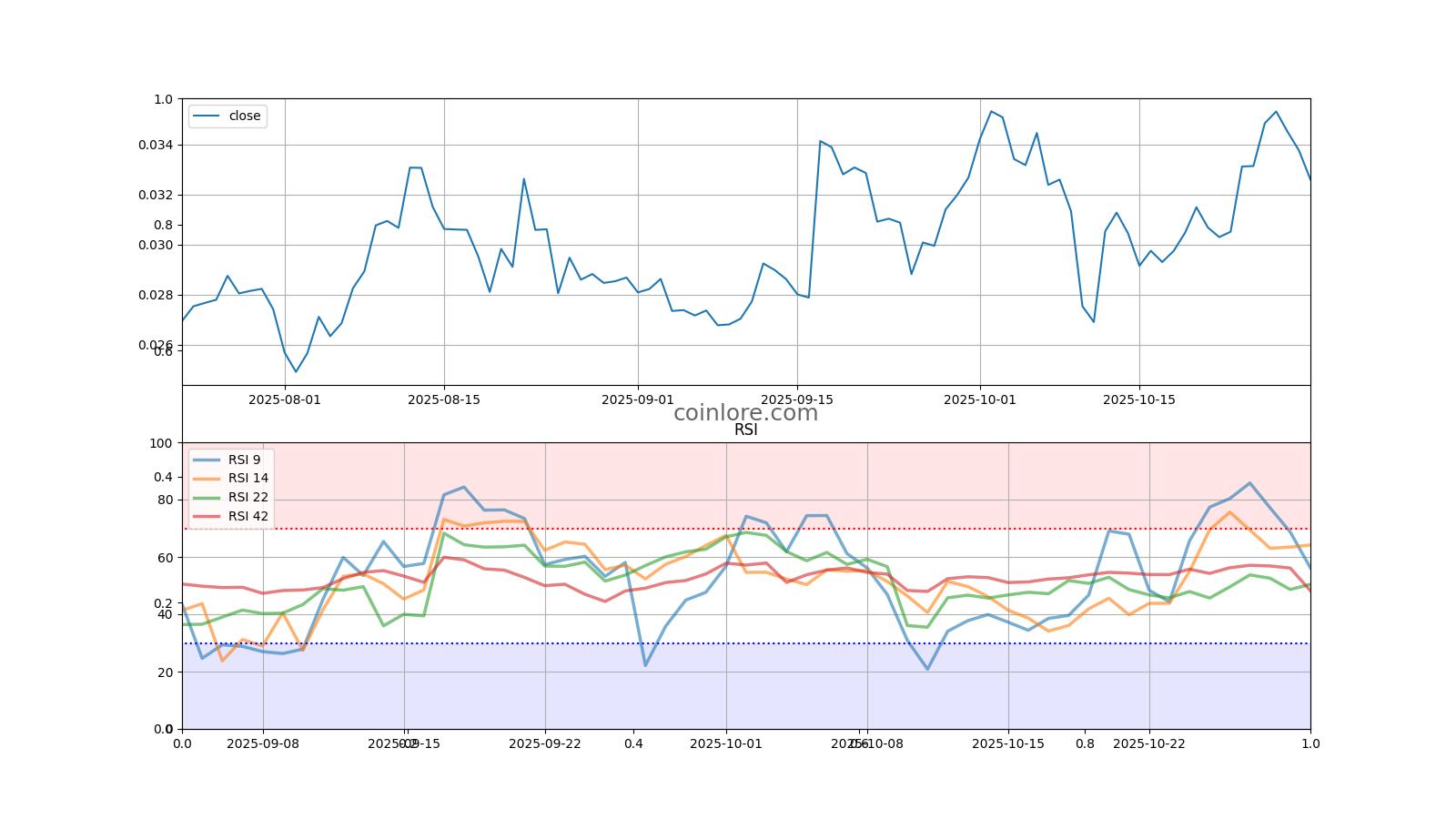 Behodler RSI indicator
