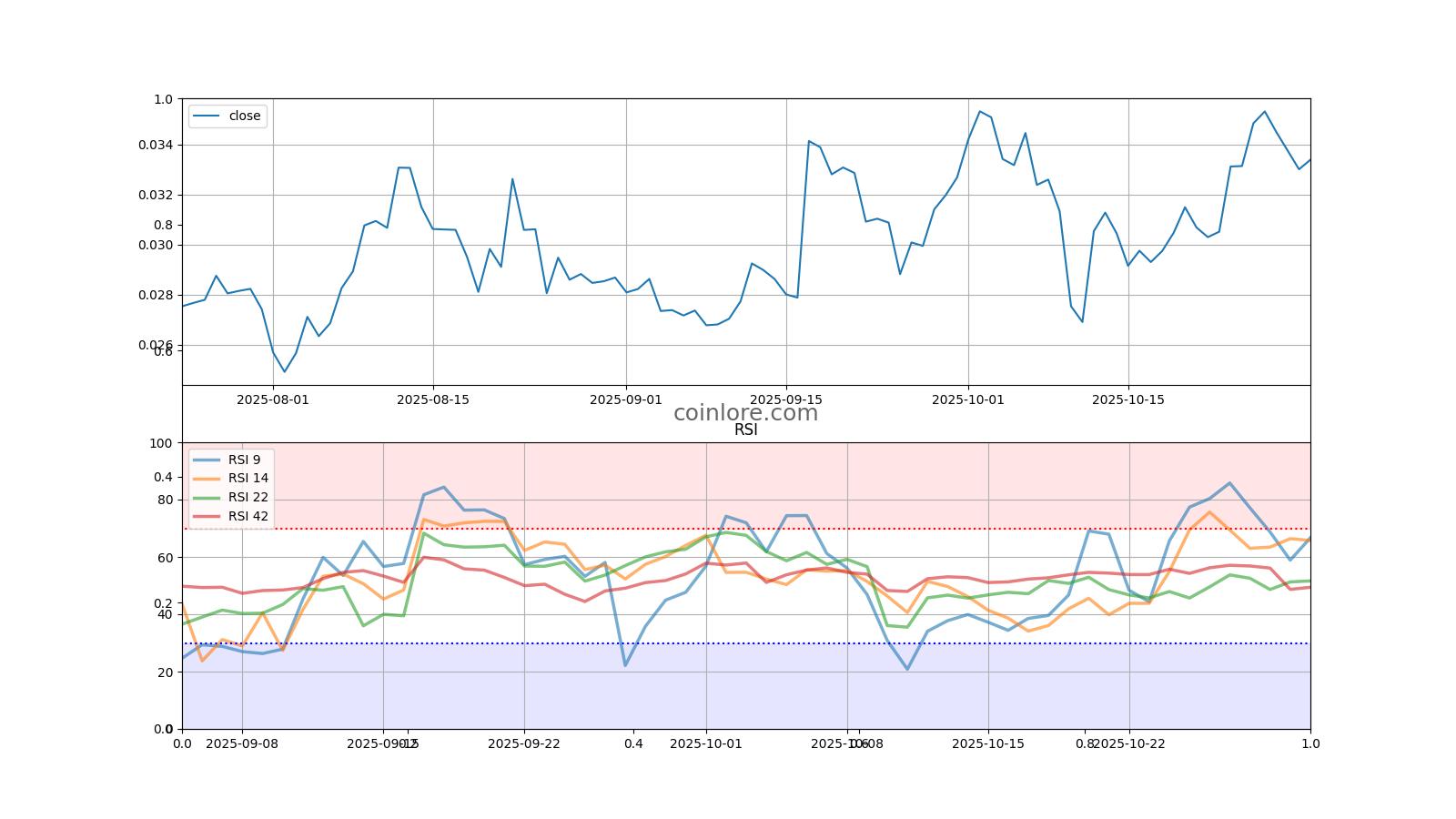 Behodler RSI indicator