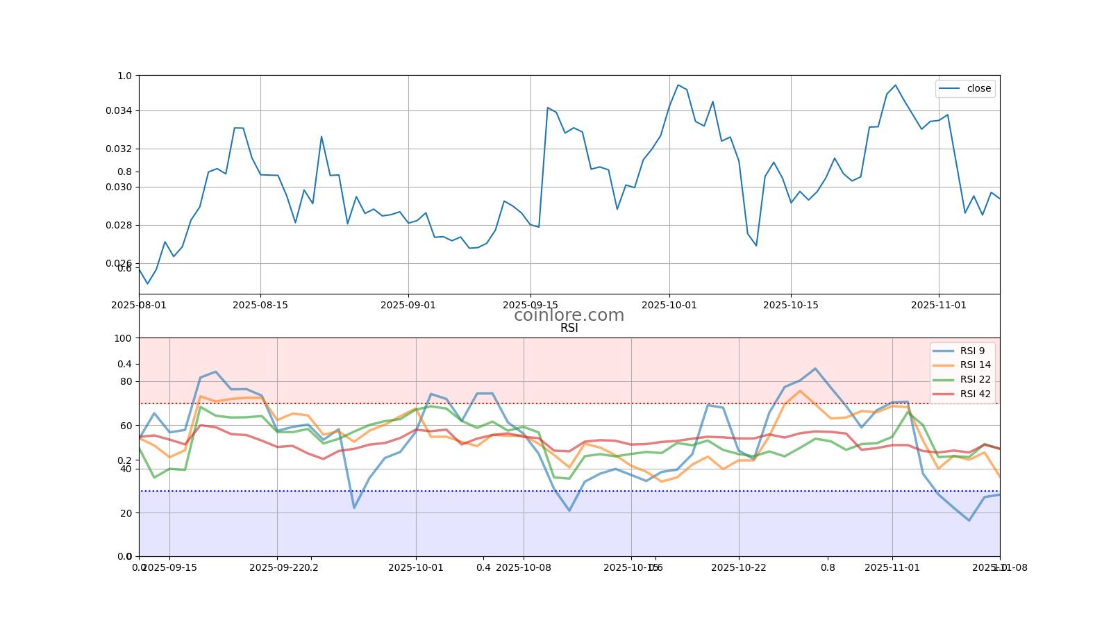 Behodler RSI indicator