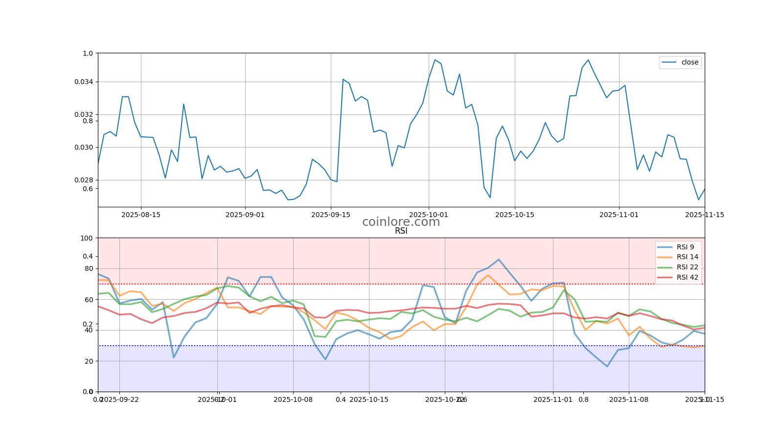 Behodler RSI indicator