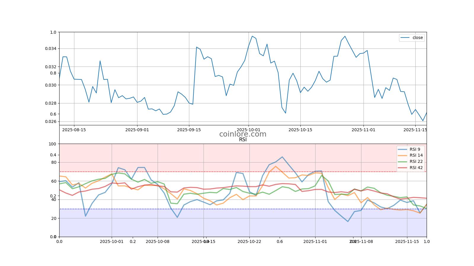 Behodler RSI indicator